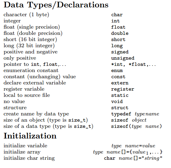 C 레퍼런스 카드(ANSI) : 네이버 블로그