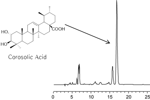 코로솔산(corosolic acid)의 분석 : 네이버 블로그