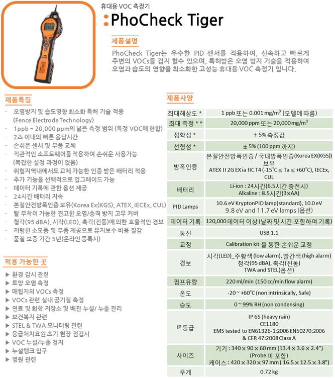 PhoCheck Tiger (휴대용 VOC 측정기/샘플링방식) : 네이버 블로그