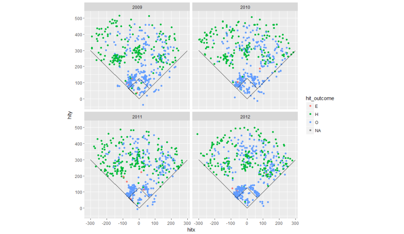 Analyzing Baseball Data with R # 6 : 네이버 블로그