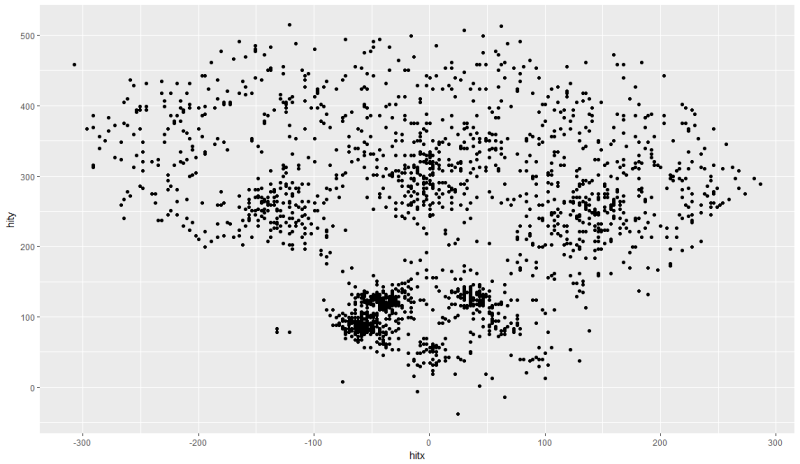 Analyzing Baseball Data with R # 6 : 네이버 블로그