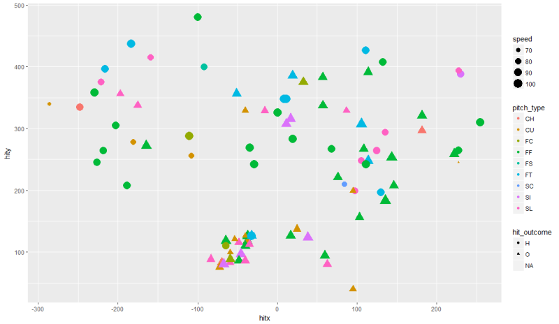 Analyzing Baseball Data with R # 6 : 네이버 블로그