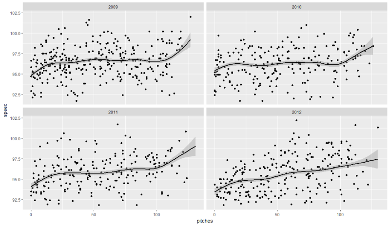 Analyzing Baseball Data with R # 6 : 네이버 블로그