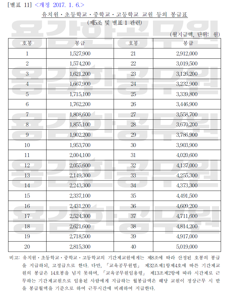 공무원 뉴스 2017년 교원공무원 연봉표★초등학교중학교고등학교 교사 월급은 얼마일까 네이버 블로그