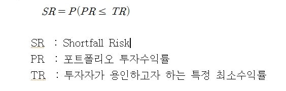 [알기쉬운 리스크관리 용어 해설 3].. Shortfall Risk : 네이버 블로그