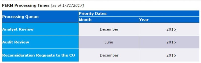 미국 노동청 노동허가 수속기간 확인(PERM PROCESSING TIME) : 네이버 블로그