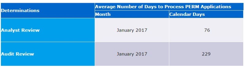 미국 노동청 노동허가 수속기간 확인(PERM PROCESSING TIME) : 네이버 블로그