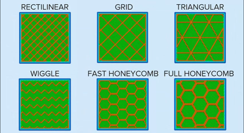 Infill 패턴 기본 사항 : 네이버 블로그