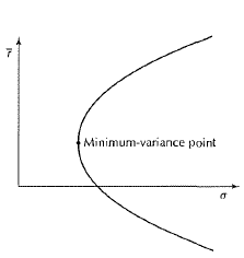 투자론 5. 포트폴리오 이론 (Portfolio Theory) : 네이버 블로그