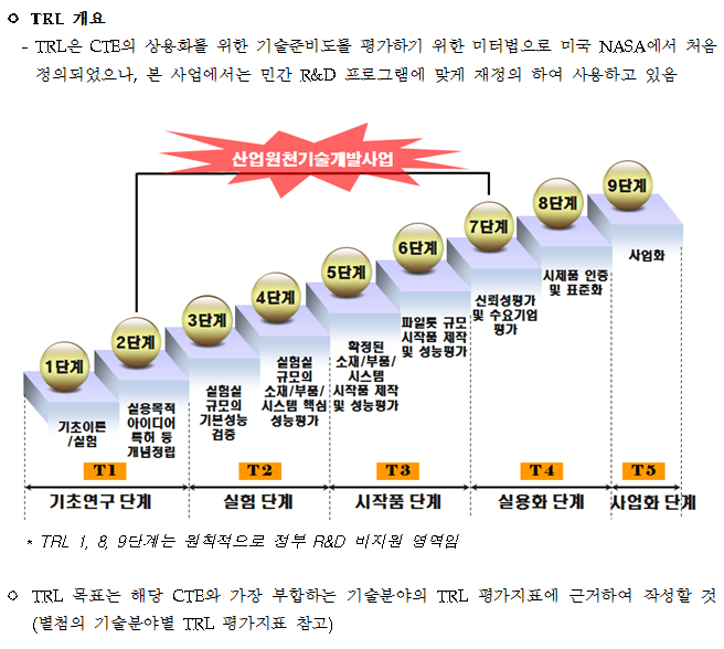 창업성장기술개발사업5 세부설명자료 작성방법1 네이버 블로그