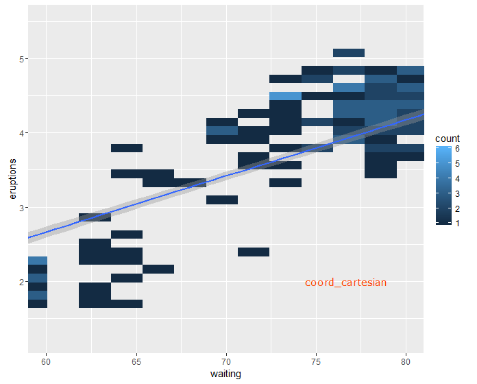 R - ggplot2 - 좌표계 설정하기 : 네이버 블로그