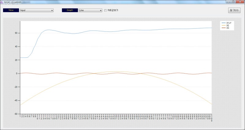 Visual Studio(비주얼스튜디오) - C# chart control 사용법 : 네이버 블로그