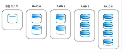 [QNAP TS-431+_②] 가정용 NAS에서 RAID는 무엇이 좋을까? : 네이버 블로그