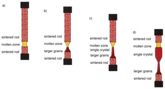 [자문자답] 8대 공정(1): 웨이퍼제조 : 네이버 블로그