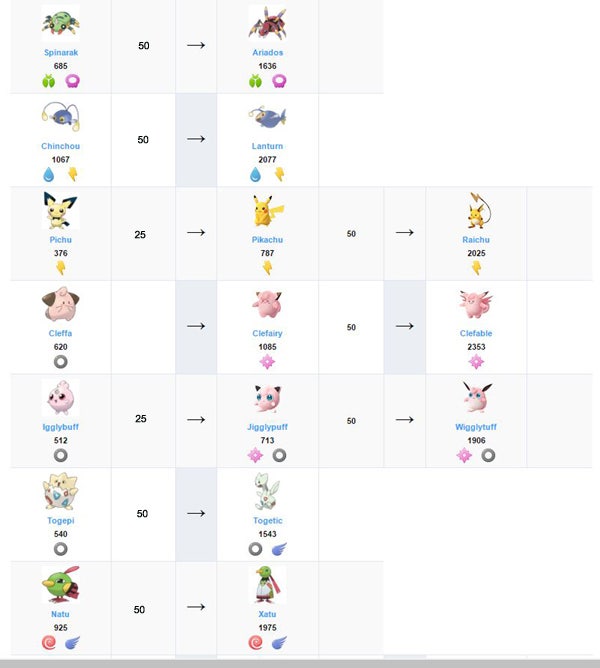 포켓몬GO - 2세대 진화표. : 네이버 블로그
