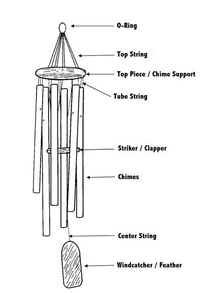 코린시안 벨 윈드차임(Corinthian Bells Wind Chimes) : 네이버 블로그