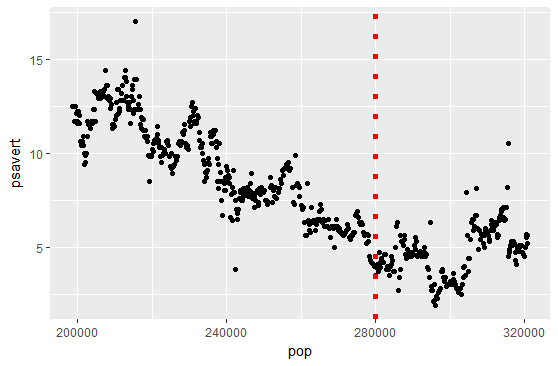 R - ggplot2 - hline/vline/abline : 네이버 블로그