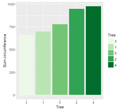 R - ggplot2 - colors/ palette : 네이버 블로그