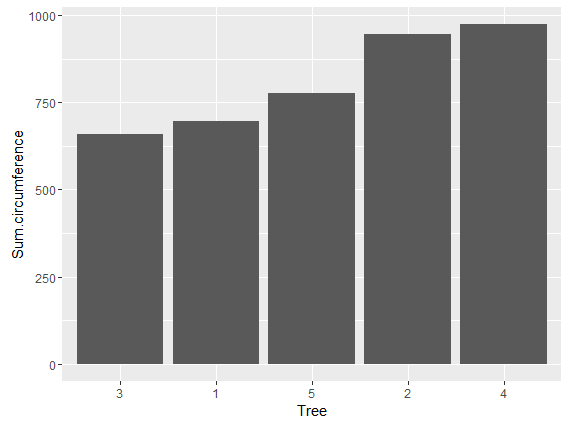 R - ggplot2 - colors/ palette : 네이버 블로그