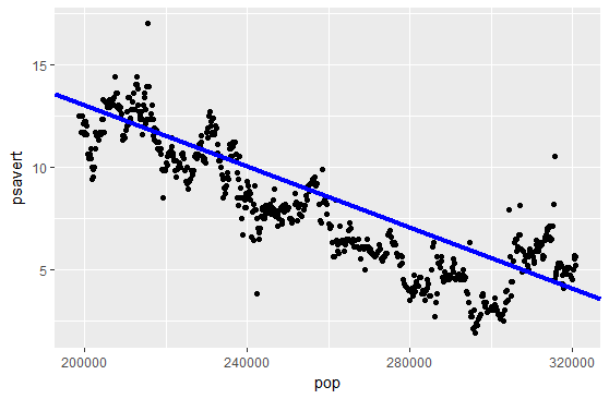R - ggplot2 - hline/vline/abline : 네이버 블로그