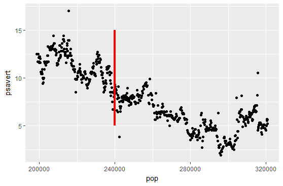 R - ggplot2 - hline/vline/abline : 네이버 블로그