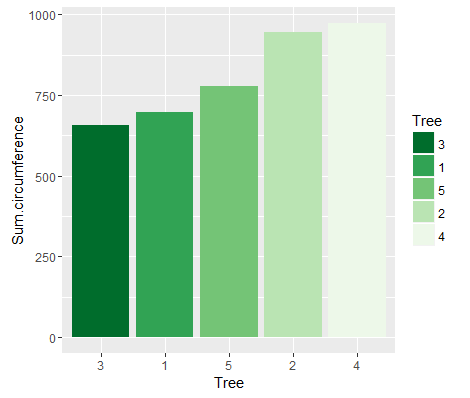 R - ggplot2 - colors/ palette : 네이버 블로그