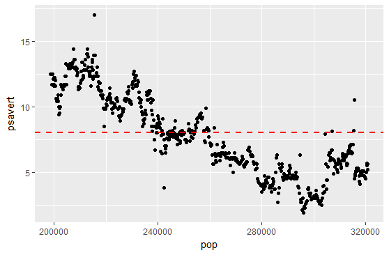 R - ggplot2 - hline/vline/abline : 네이버 블로그