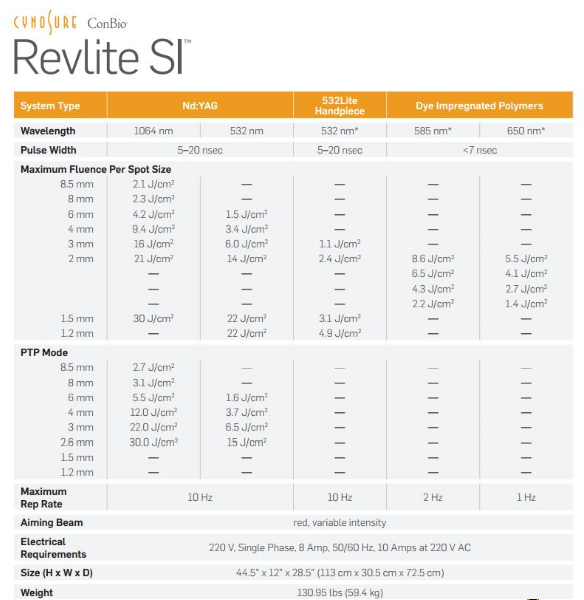 Revlite SI ( 레블라이트 SI , Q-Switched ND:YAG ) : 네이버 블로그