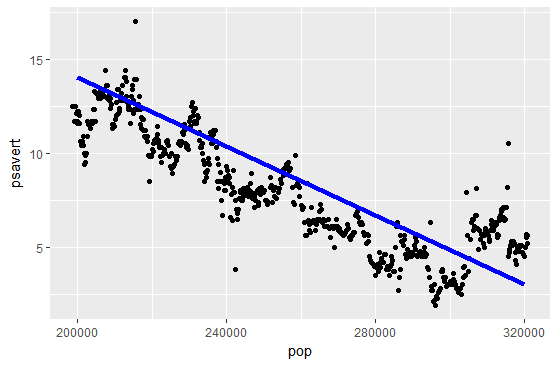 R - ggplot2 - hline/vline/abline : 네이버 블로그