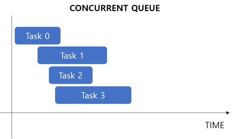 Thread와 Queue : 네이버 블로그