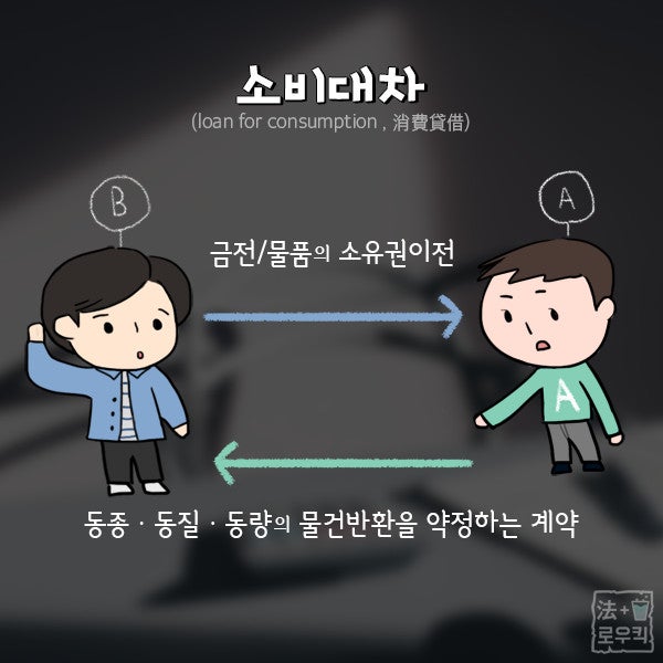 금전소비대차계약서 차용증 작성방법 양식 다운 네이버 블로그