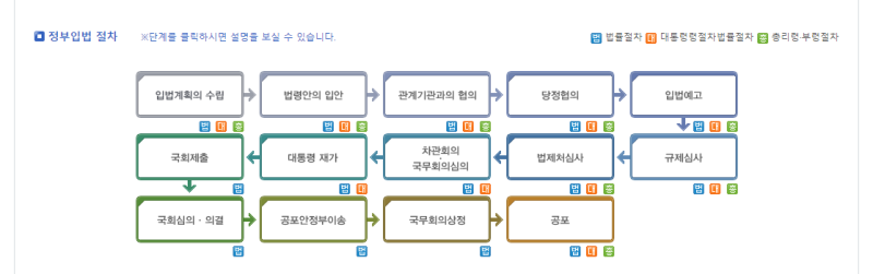 남성공무원 육아시간 1시간 사용가능한 국가공무원 복무규정 개정안 국무회의 상정완료 단계 17년 3월 9일자 네이버 블로그