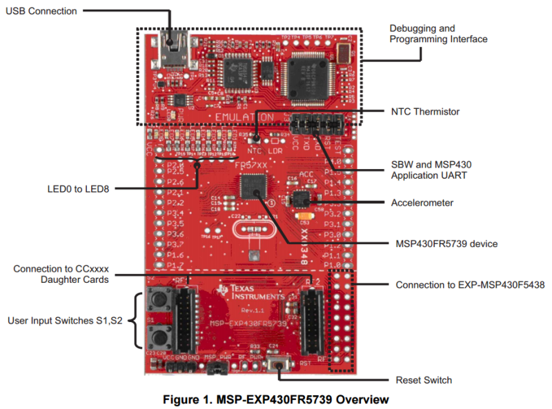 MSP430 FRAM microcontroller : 네이버 블로그