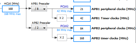 [STM32] DAC 삼각파 출력 Triangle Wave : 네이버 블로그
