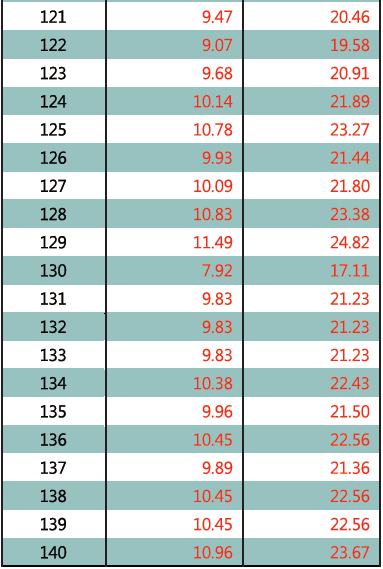 삼송지구 원흥역 역세권 티오피클래식 상가 분양 And 임대 준공 18년 1월 네이버 블로그