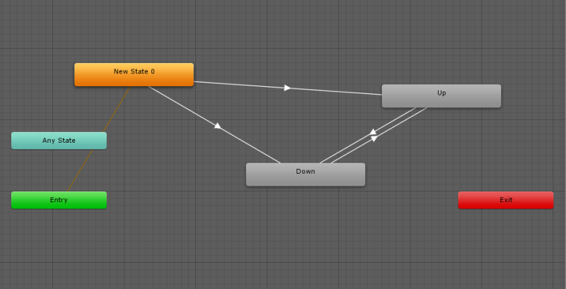 [알고리즘(Algorithm)] 유한상태기계(FSM)과 행동트리(Behavior Tree) : 네이버 블로그