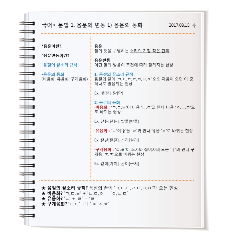 코넬식 노트 필기로 요양사 자격증 공부법 만들어보자 A20