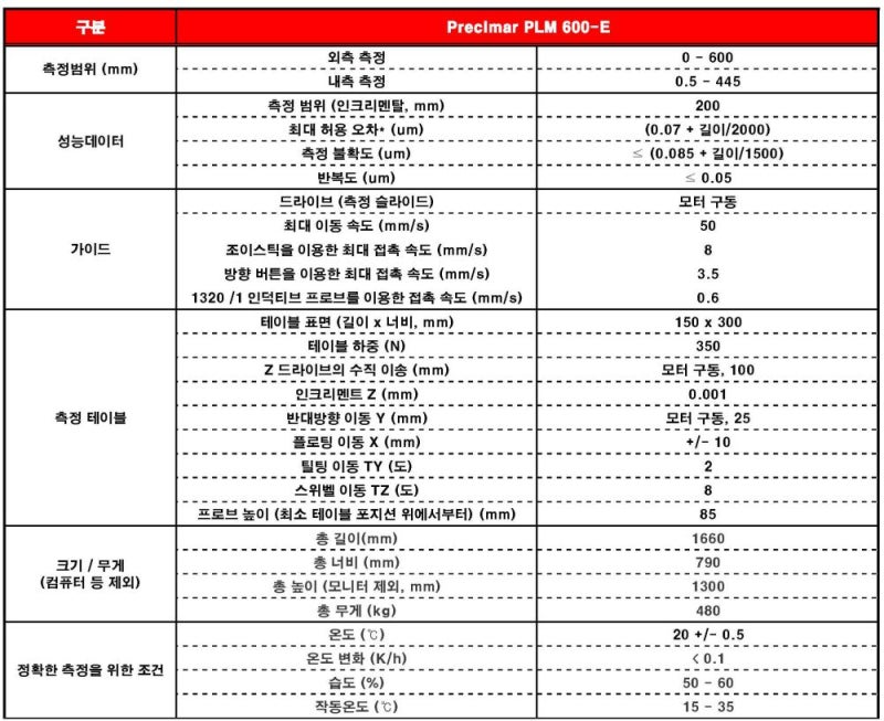 마하코리아 - 만능측장기 Precimar PLM 600-E : 네이버 블로그