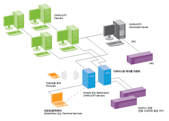 Proficy HMI/SCADA - Cimplicity : 네이버 블로그