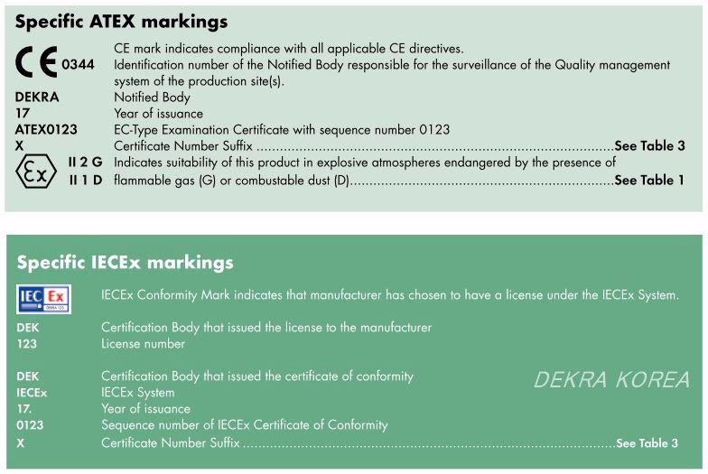 ATEX/IECEx/INMETRO/CANADA/US 방폭마킹 : 네이버 블로그