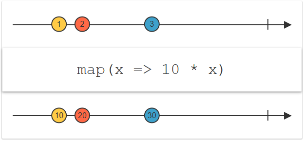 [Java] RxJava - Observable 변환 : 네이버 블로그