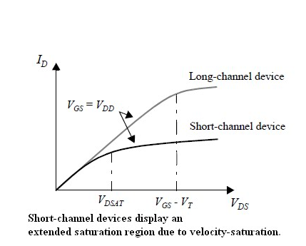 short channel effect : 네이버 블로그