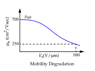 short channel effect : 네이버 블로그