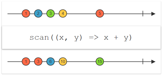 [Java] RxJava - Observable 변환 : 네이버 블로그