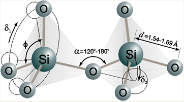 sio2 structure and bonding