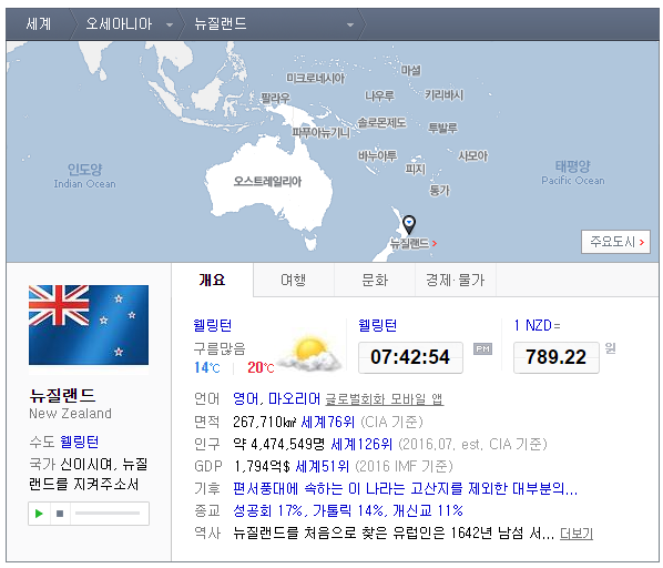 [뉴질랜드 여행] 여행 정보, 국가 기본 정보 : 네이버 블로그