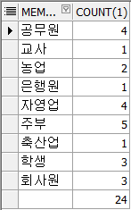 [ORACLE]오라클 함수 _ ROLLUP, CUBE, GROUPING SETS : 네이버 블로그