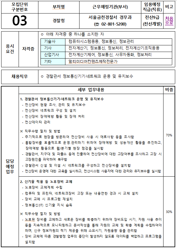 2017년도 국가공무원 중증장애인 경력경쟁채용시험 공고 합격 직무수행계획서 네이버 블로그