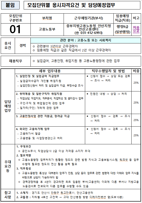 2017년도 국가공무원 중증장애인 경력경쟁채용시험 공고 합격 직무수행계획서 네이버 블로그