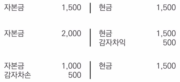 재무회계 자본거래 유상증자 유상감자 무상증자 무상감자 자기주식 네이버 블로그